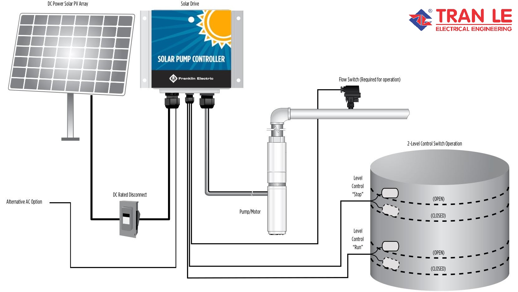 Solar Pump Solution (Solar Pump) - Kỹ thuật điện Trần Lê
